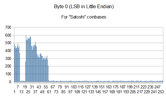 The Return of the Deniers and the Revenge of Patoshi | Bitslog