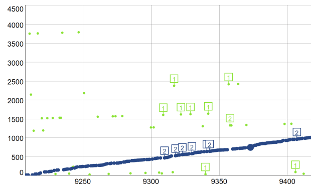 The Return of the Deniers and the Revenge of Patoshi | Bitslog