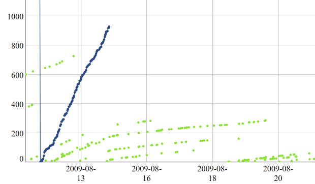 The Return of the Deniers and the Revenge of Patoshi | Bitslog